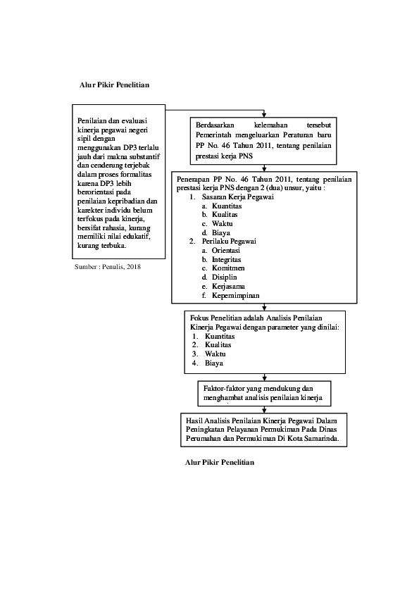 (PDF) Alur Pikir Penelitian