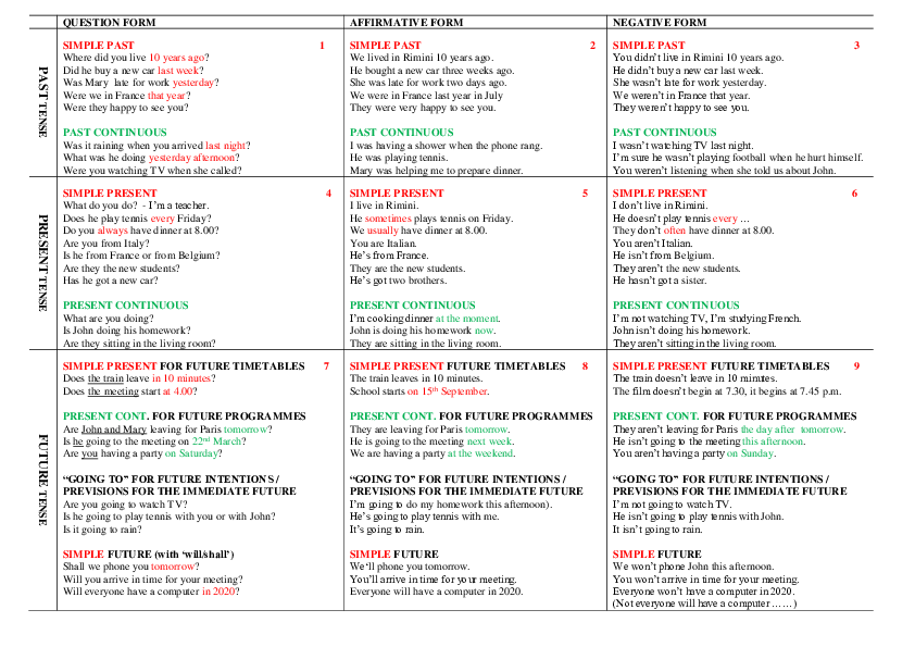 (DOC) X 3 verb tense table explanation classroom posters clt ...