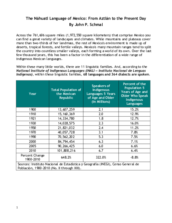(PDF) The Náhuatl Language of Mexico: From Aztlán to the Present Day