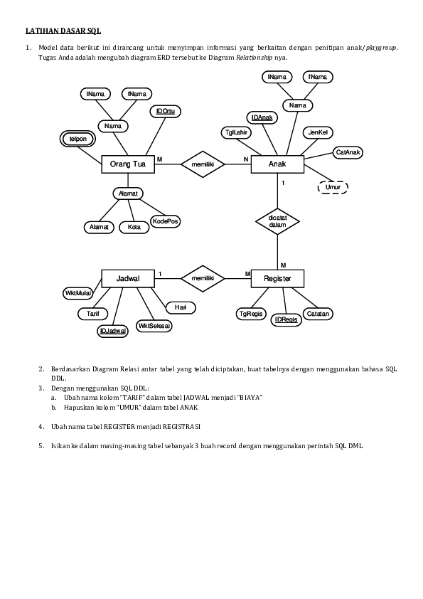 (DOC) LATIHAN DASAR SQL