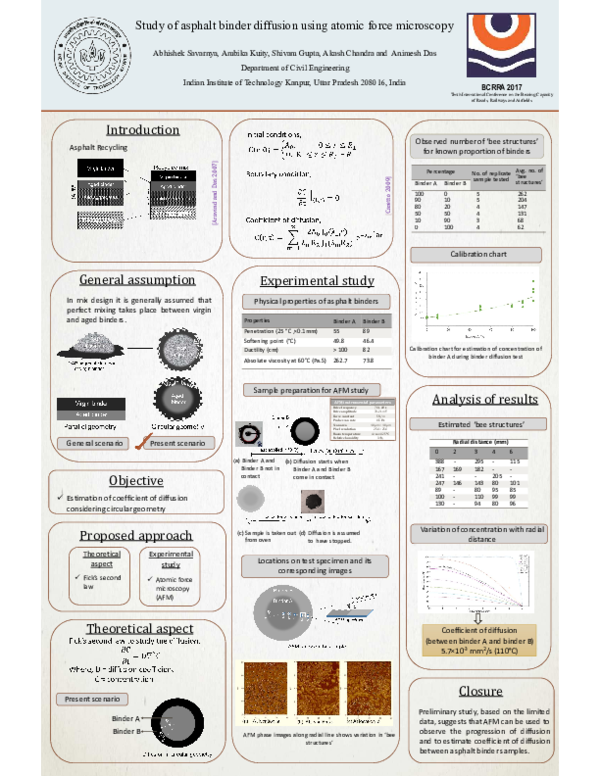 (PDF) Study of asphalt binder diffusion using atomic force microscopy