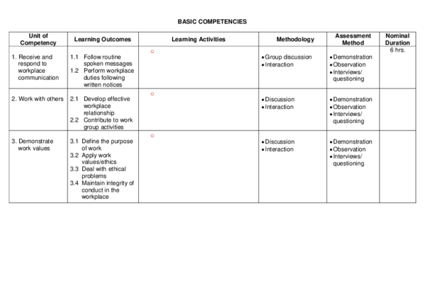 (DOC) BASIC COMPETENCIES Unit of Competency Learning Outcomes Learning ...