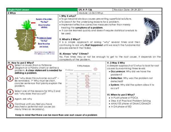 (PDF) Single Point Lesson