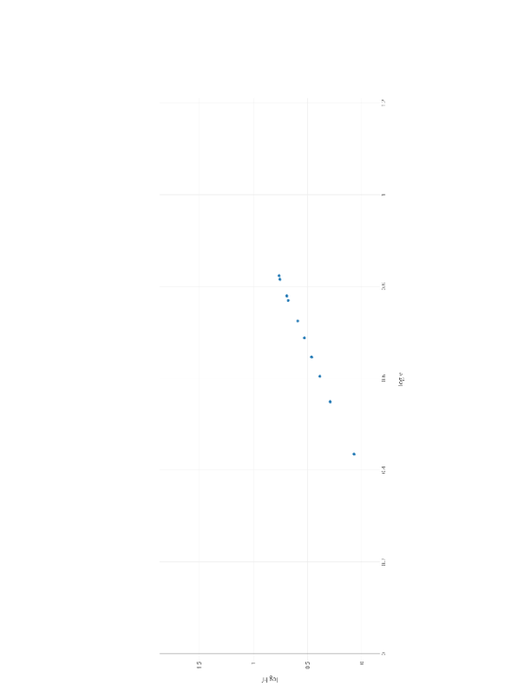 (DOC) Pipe friction graph