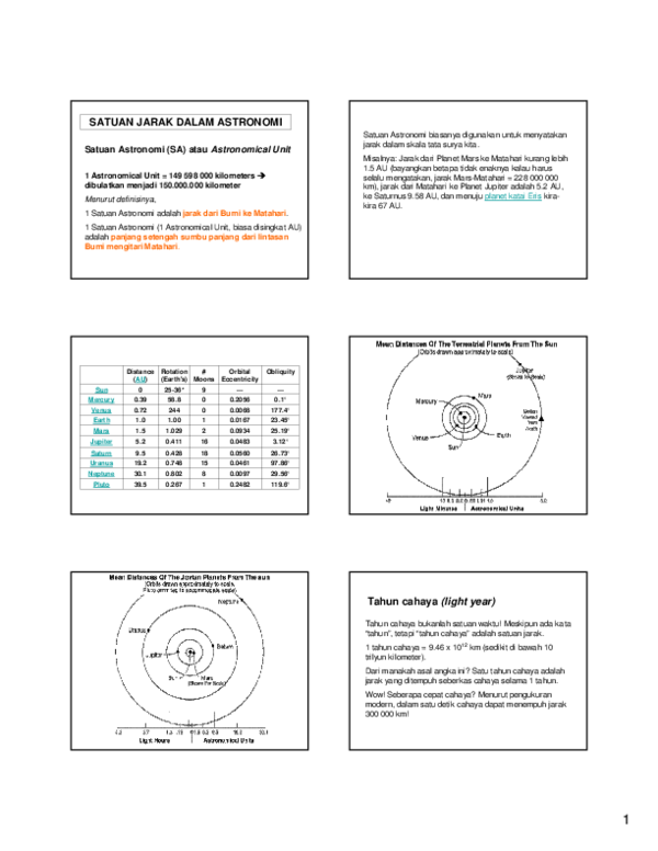(PDF) Satuan waktu-astro