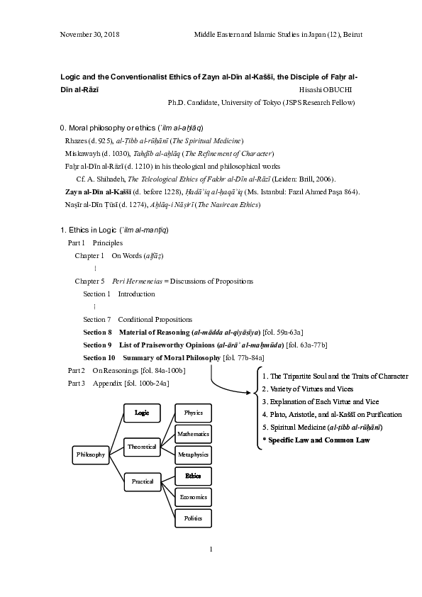 (PDF) Logic and the Conventionalist Ethics of Zayn al-Dīn al-Kaššī, the ...