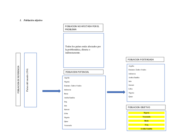 (DOC) GESTION DE PROYECTOS