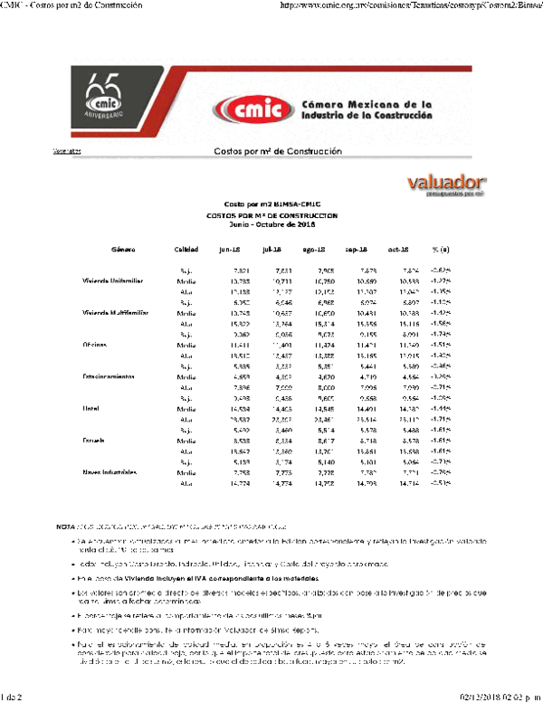 (PDF) CMIC - Costos por m2 de Construcción