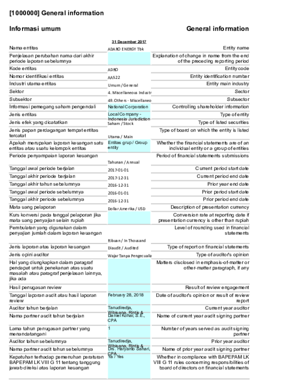 (XLS) Financial Statement 2017 Tahunan ADRO | Apri Yazid - Academia.edu