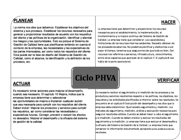 (DOC) CICLO PHVA