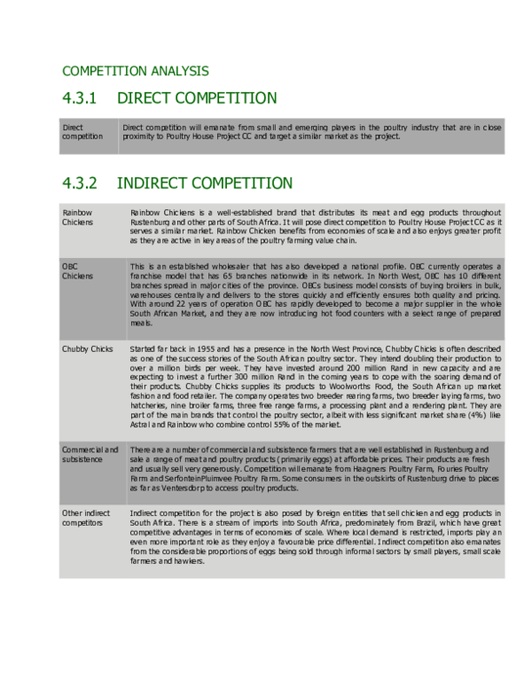 (DOC) COMPETITION ANALYSIS