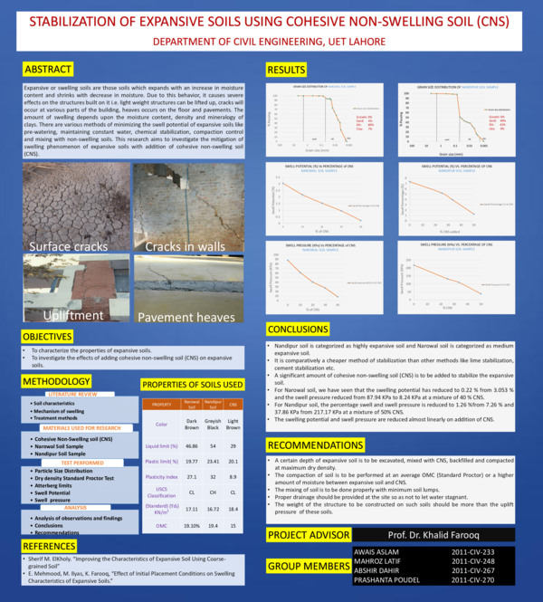 (PDF) STABILIZATION OF EXPANSIVE SOILS USING COHESIVE NON-SWELLING SOIL ...