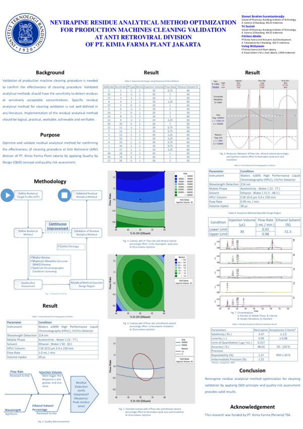 (PDF) NEVIRAPINE RESIDUE ANALYTICAL METHOD OPTIMIZATION FOR PRODUCTION MACHINES CLEANING ...