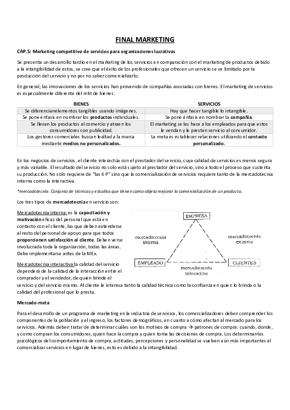 (PDF) FINAL MARKETING
