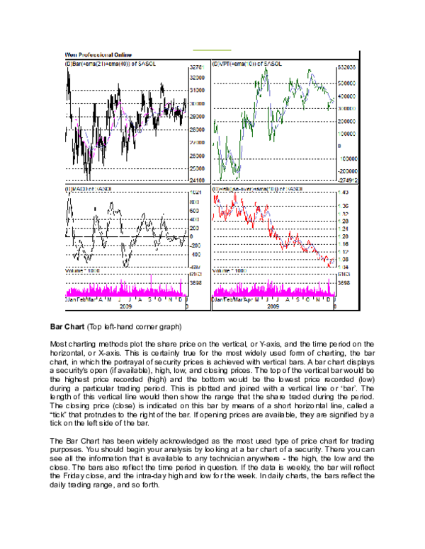 (DOC) Bar Chart (Top left-hand corner graph