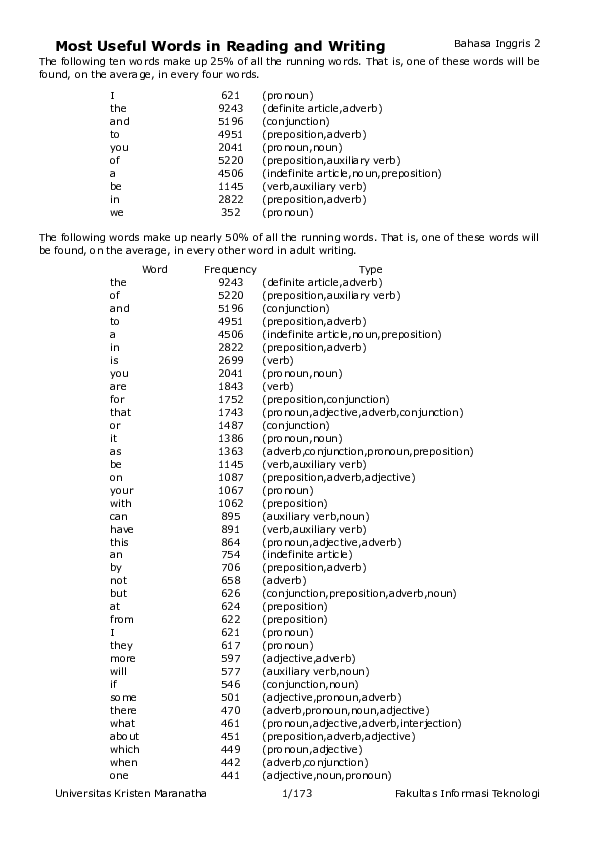 (PDF) Most Useful Words in Reading and Writing