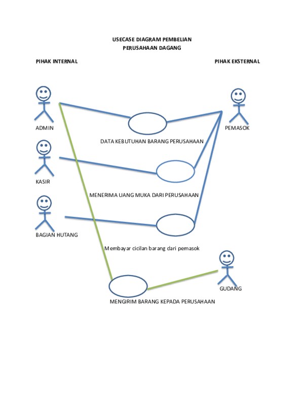 Materi Activity Diagram Pdf - Vrogue.co Materi Activity Diagram Pdf - Vrogue.co