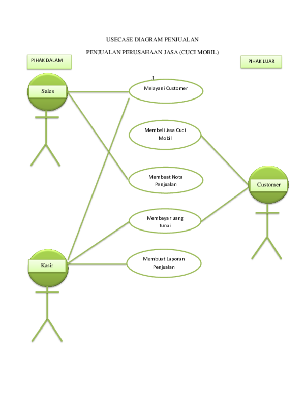 (DOC) ACTI VITY, CLASS, AND SEQUENTLY DIAGRAM