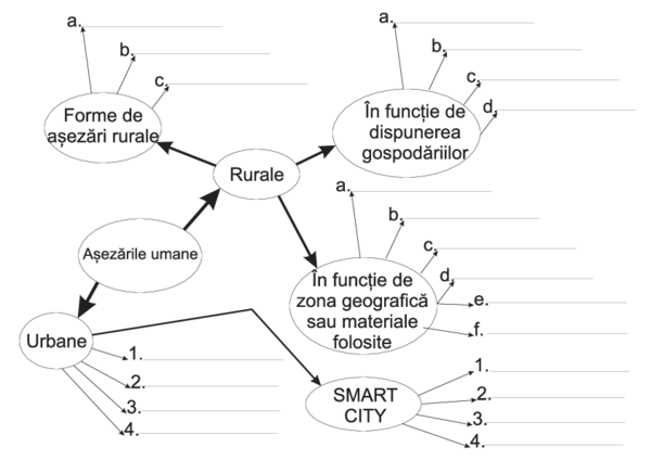 (PDF) Ciorchine asezari umane