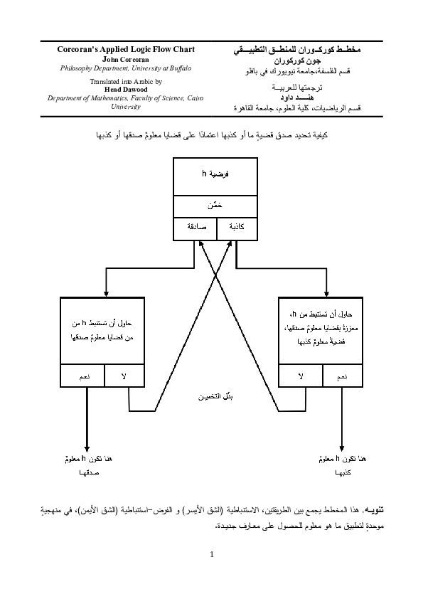 (PDF) Applied Logic Flowchart (Arabic)
