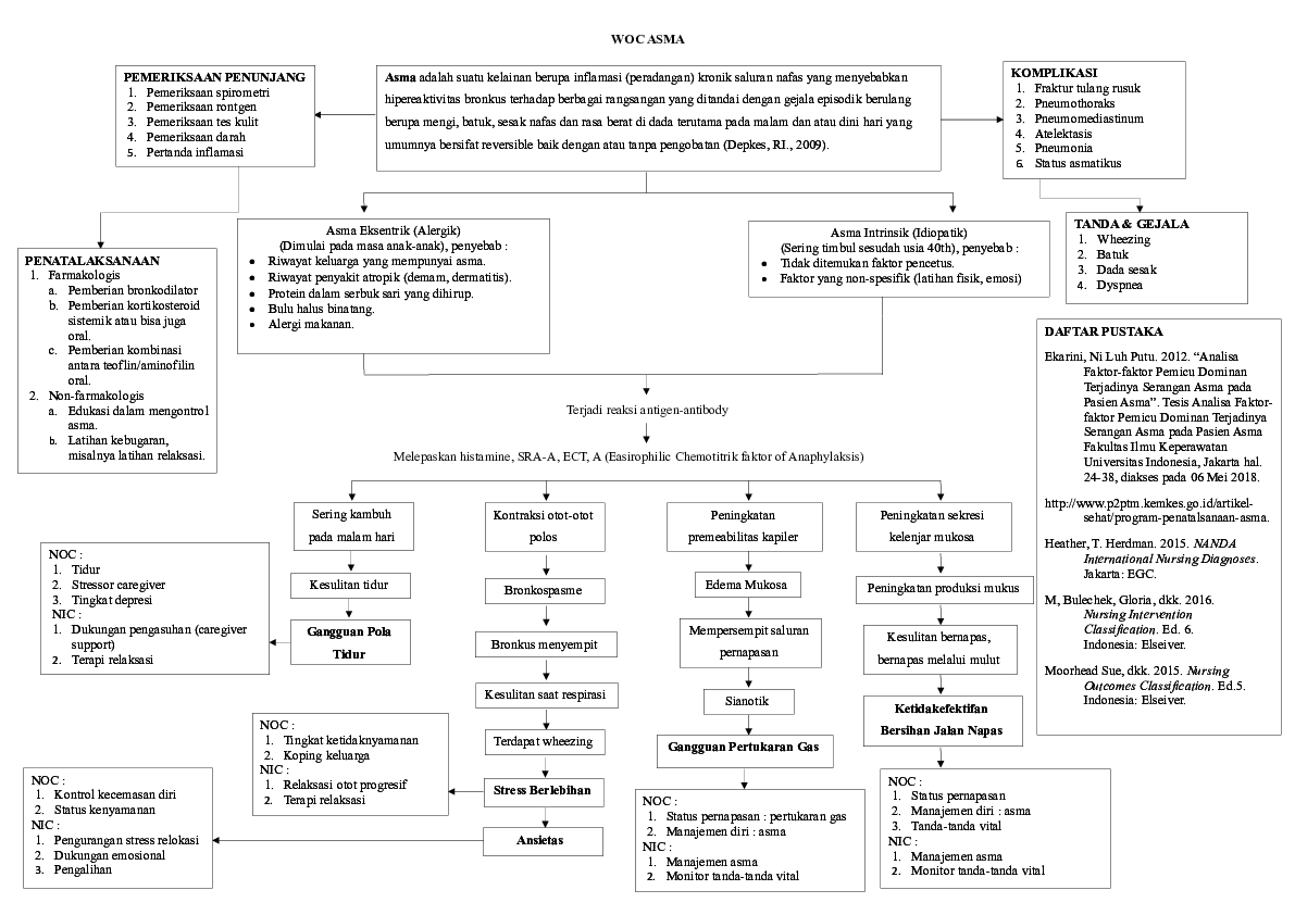 (DOC) WOC ASMA DAFTAR PUSTAKA
