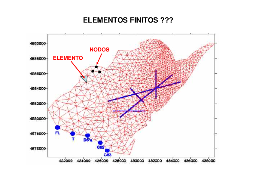 (PDF) ELEMENTOS FINITOS ??? ELEMENTO NODOS