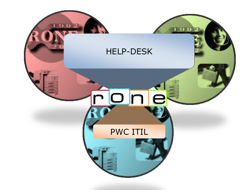 (PDF) PWC ITIL HELP-DESK