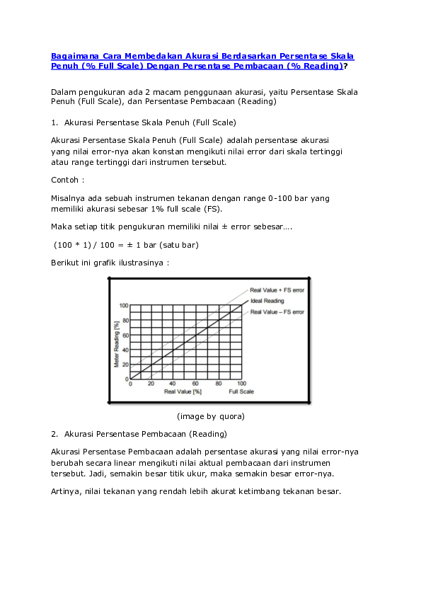 (PDF) Cara Membedakan Akurasi Skala Penuh dengan Akurasi Per Titik ...