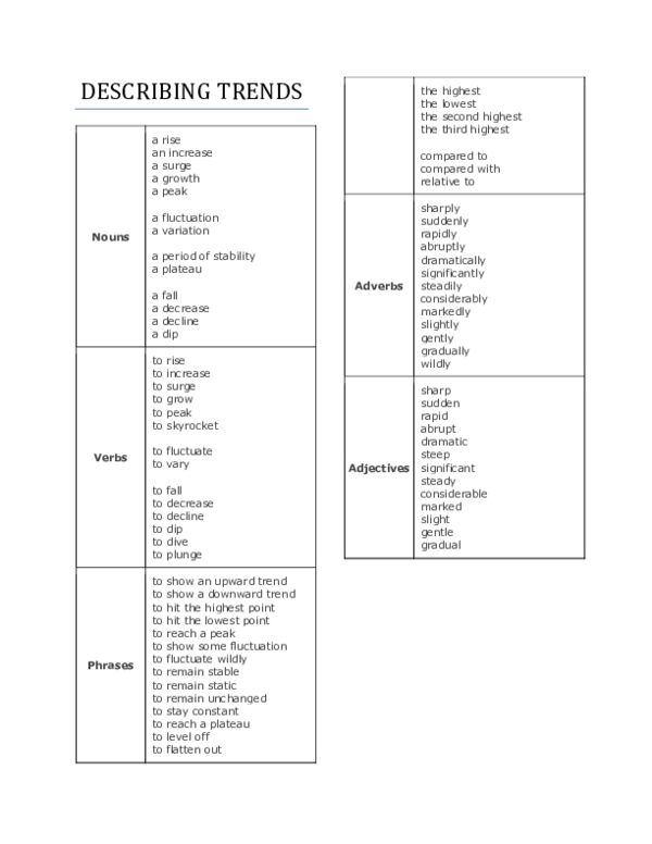 (PDF) DESCRIBING TRENDS