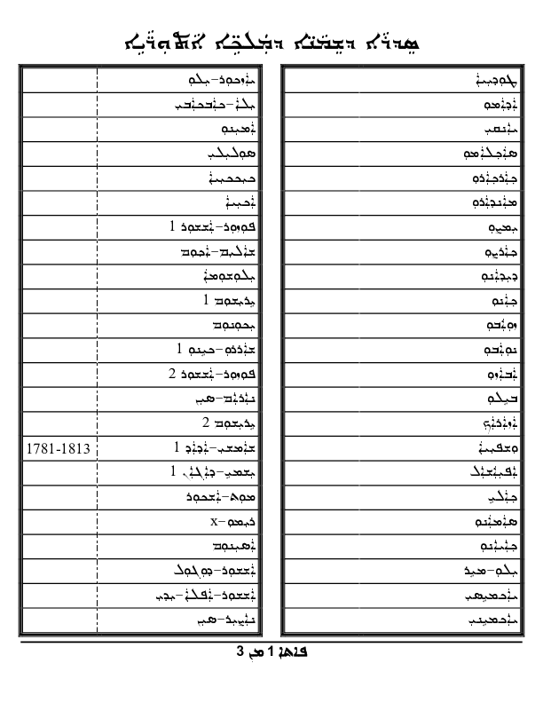 (PDF) The Assyrian Kings List [Syriac]