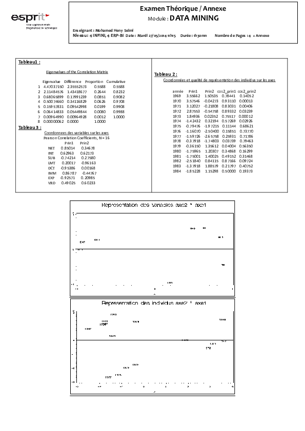 (PDF) Annexe examen Data Mining