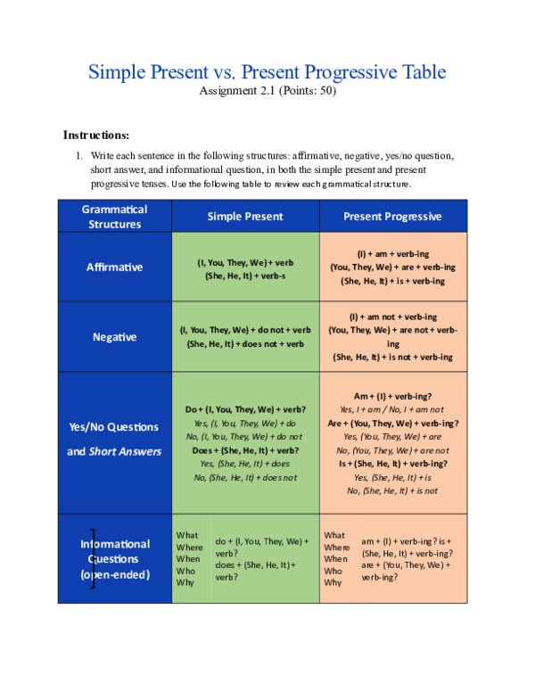 (DOC) ENGL 1010 M2 Simple Present vs Present Progressive Exercises (50 ...