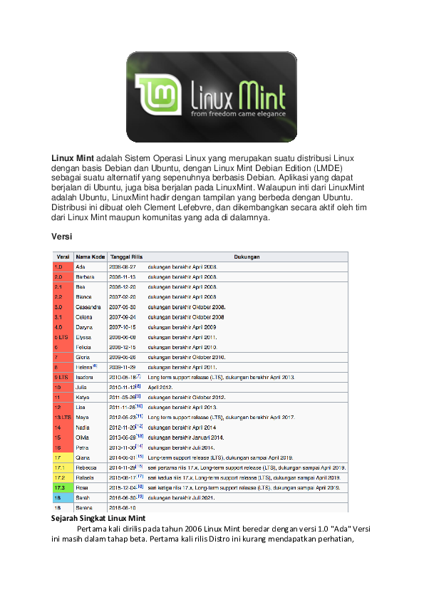 Doc Linux Mint Adalah Sistem Operasi Linux Yang Merupakan Suatu Distribusi Linux Dengan Basis