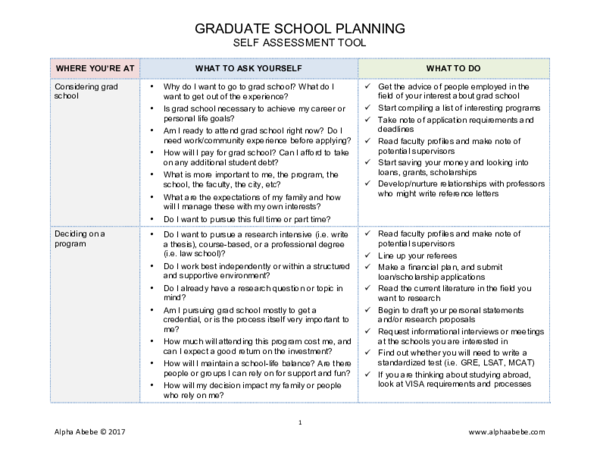 (PDF) Grad School Self Assessment Tool