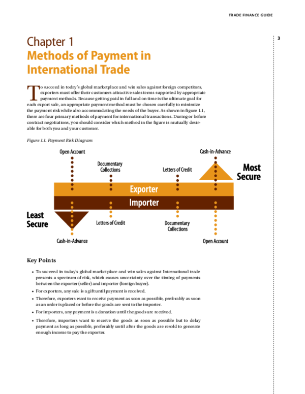(PDF) Method of payment in International Trade