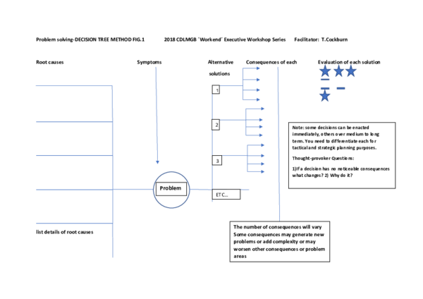 (PDF) decision tree method for problem solving.pdf