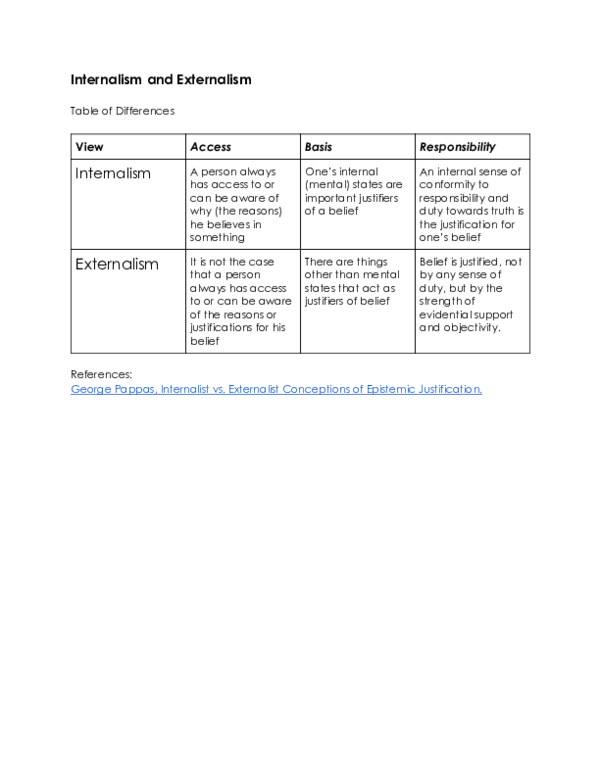 (PDF) Internalism Vs Externalism (Epistemic Justification) - Table of ...