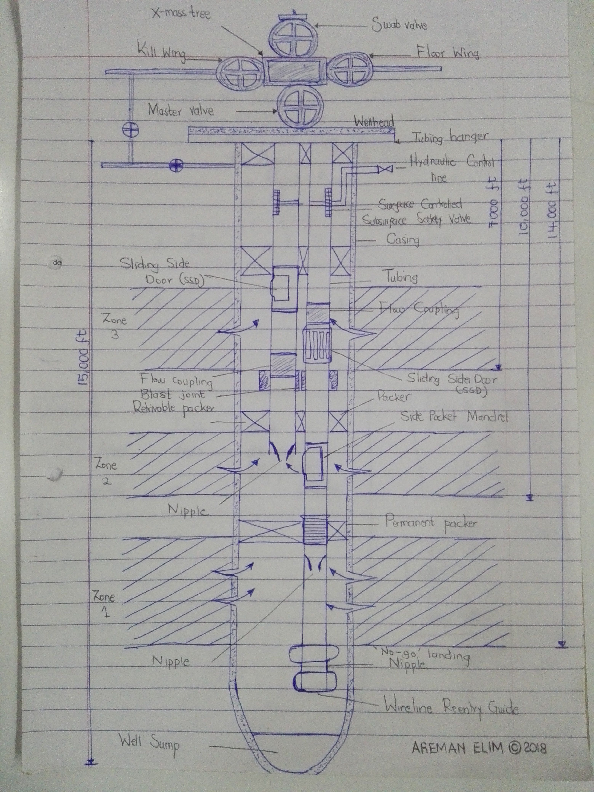 (PDF) Multiple String Well Completion drawing