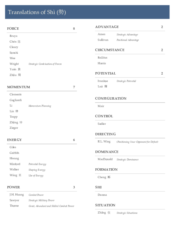 (PDF) How Translators Choose to Render Sun Tzu's Meaning of shì (勢) in ...