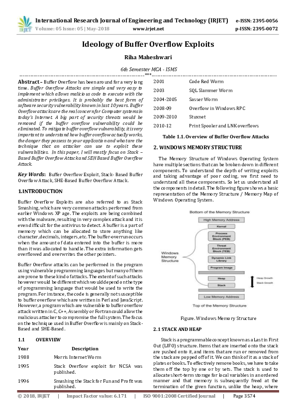 (PDF) IRJET- Ideology of Buffer Overflow Exploits