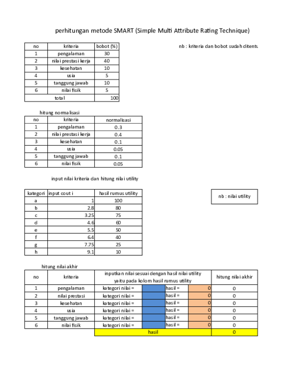 (XLS) Perhitungan metode smart
