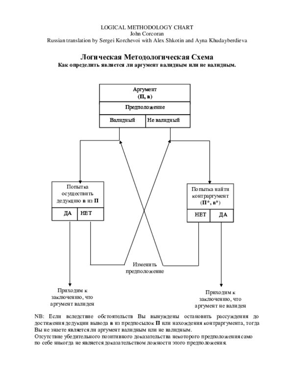 (PDF) Logical Methodology Chart RUSSIAN