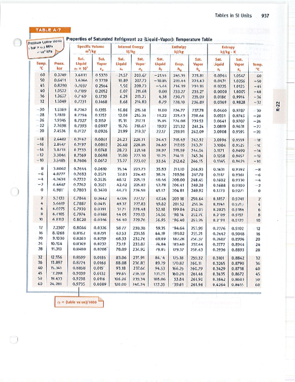 (PDF) Thermodynamic tables SI units (PDF) Thermodynamic tables SI units