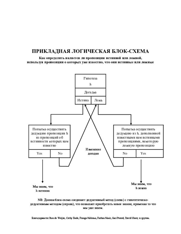 (PDF) applied-logic-flow-chart-russian draft
