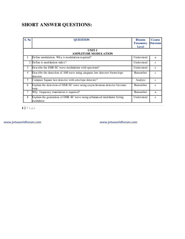 Doc Ac Unit Wise Important Questions
