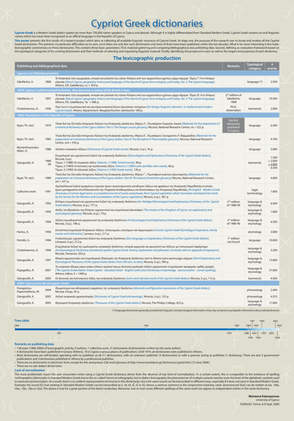 (PDF) 2006. Cypriot Greek dictionaries.