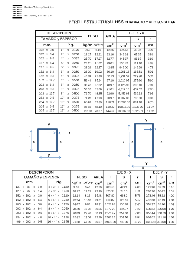 Tabla De Pesos Y Medidas De Perfiles Estructurales, 44% OFF
