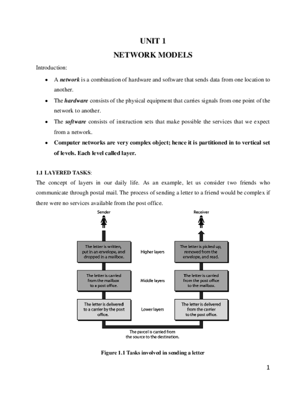 (DOC) Question Bank with IIT, GATE and NPTEL questions | Ms. K. Abinaya ...