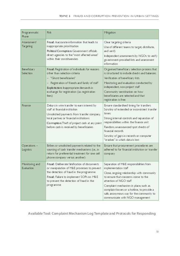 (PDF) UNHCR Risk and corruption prevention