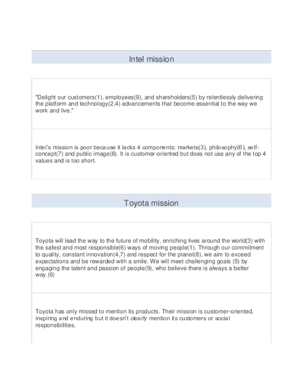 (DOC) Mission Assignment | MD ZIAUR RAHMAN - Academia.edu